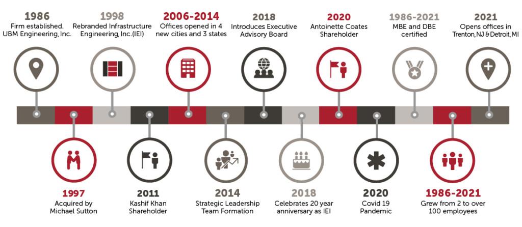 About | Infrastructure Engineering, Inc.
